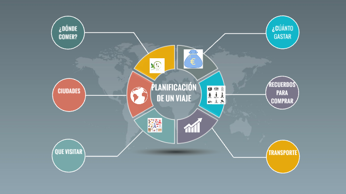 PLANEACION DE UN VIAJE by on Prezi