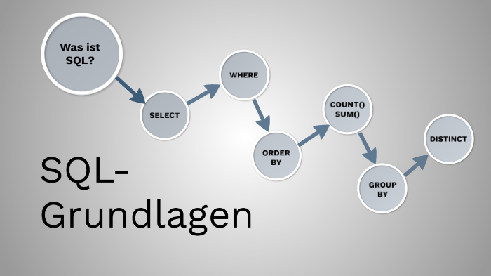 SQL-Grundlagen by Bjorn Lütke on Prezi