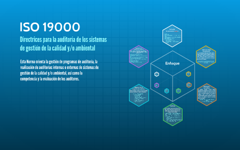 ISO 19000 by Wilson Rodriguez on Prezi