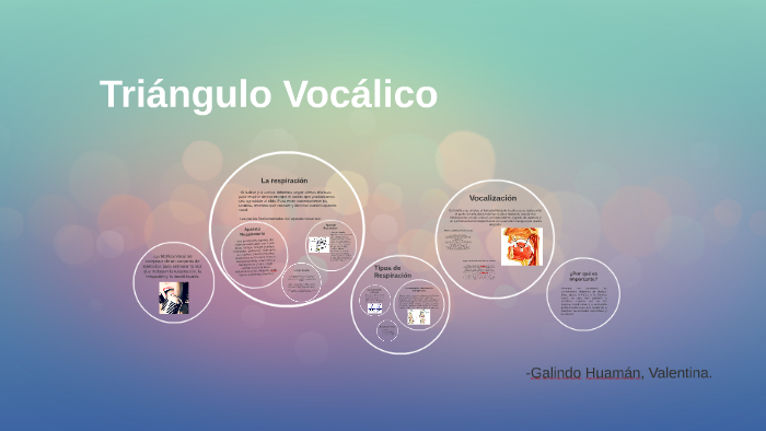 Triangulo Vocálico by Valentina Galindo on Prezi