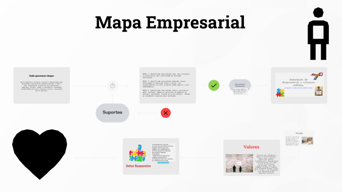 Mapa Empresarial by Raphael de Oliveira Roque on Prezi