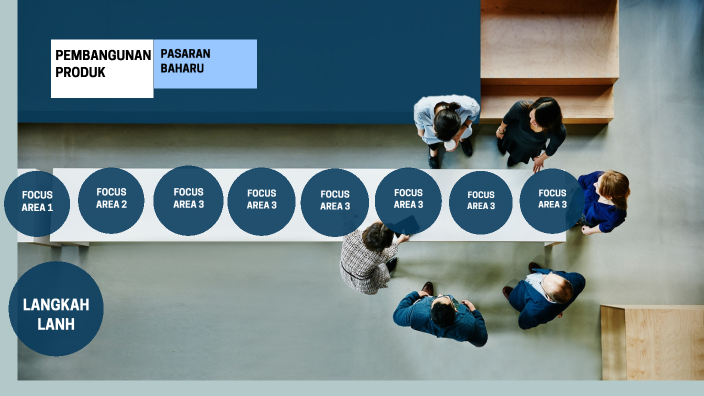 PEMBANGUNAN PRODUK DAN PASARAN BAHARU by Crister Kujat on Prezi