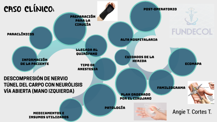 DESCOMPRESIÓN DE NERVIO EN TÚNEL DEL CARPO CON NEURÓLISIS VÍA ABIERTA ...