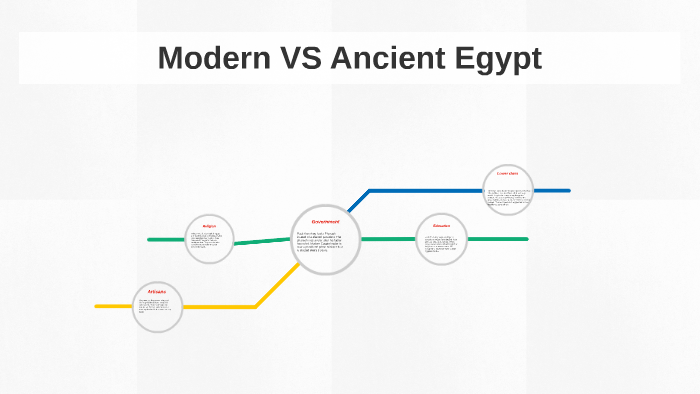 Modern VS Ancient Egypt by Willie Maxwell ii on Prezi
