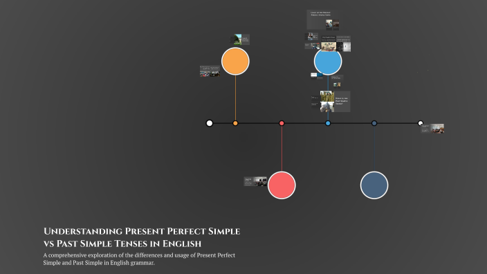 Understanding Present Perfect Simple vs Past Simple Tenses in English ...