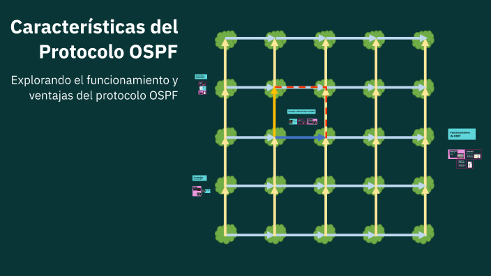 Características del Protocolo OSPF by martin barverena on Prezi