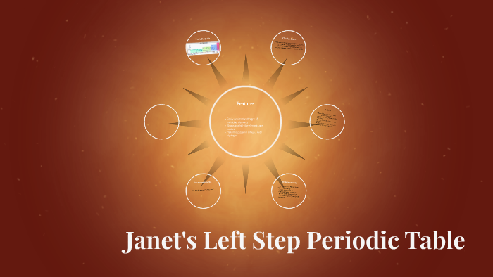 Janet's Left Step Periodic Table by Bryan Montoya on Prezi