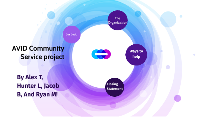AVID Community Service Project by Hunter Lindsey on Prezi