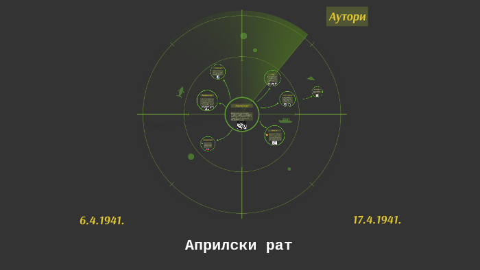 Априлски рат by Nemanja Vukelic on Prezi