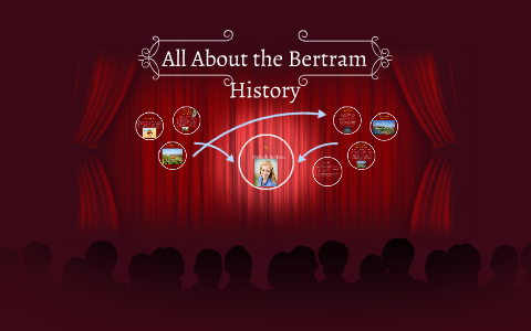 All About the Bertram History by michelle bertram on Prezi