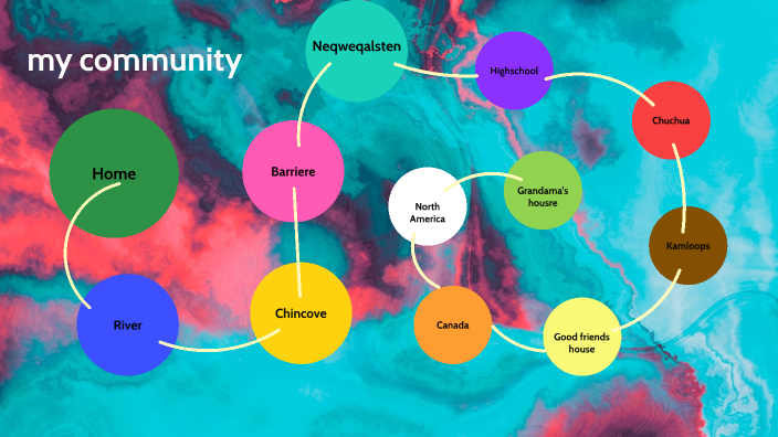 my community map by James Casimir on Prezi