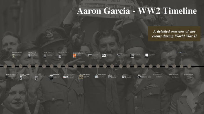 Aaron Garcia - WW2 timeline by Aaron Garcia on Prezi