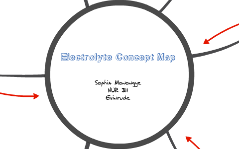 Electrolyte Concept Map by Sophia Monongye on Prezi