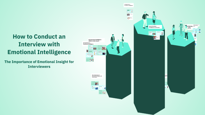 How to Conduct an Interview with Emotional Intelligence by Anil Kumar ...