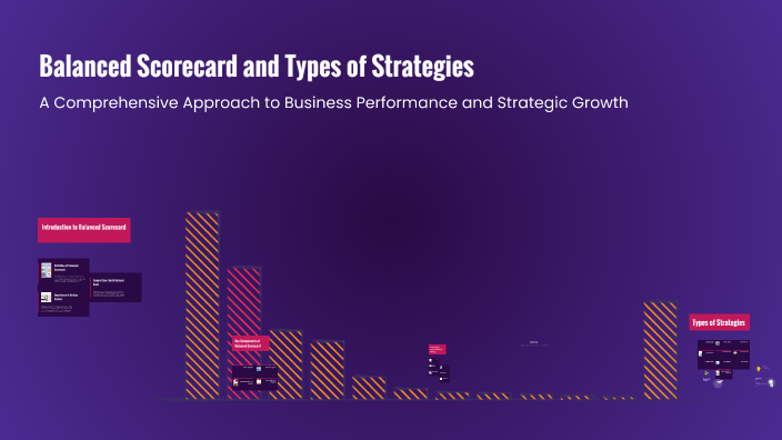 Balanced Scorecard and Types of Strategies by Laiba Anjum 6550-FMS/BBA ...