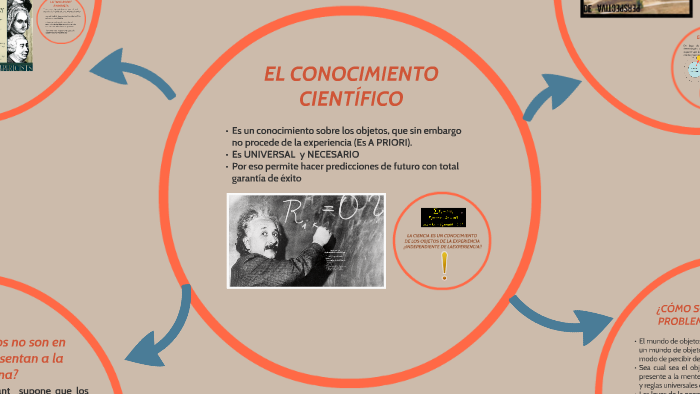 EL GIRO COPERNICANO by Carlos Roser on Prezi
