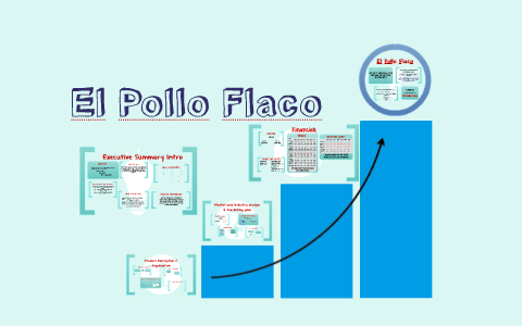 El Pollo Flaco by on Prezi