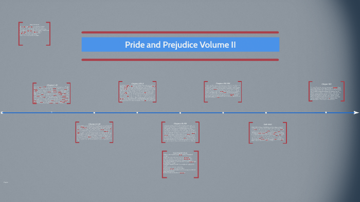 Pride and Prejudice Volume II by Erik Anderson on Prezi