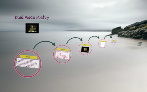 Dual Voice Poetry by Brooke Goldsworthy on Prezi