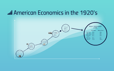 American Economics in the 1920's by Ryan Shnider on Prezi