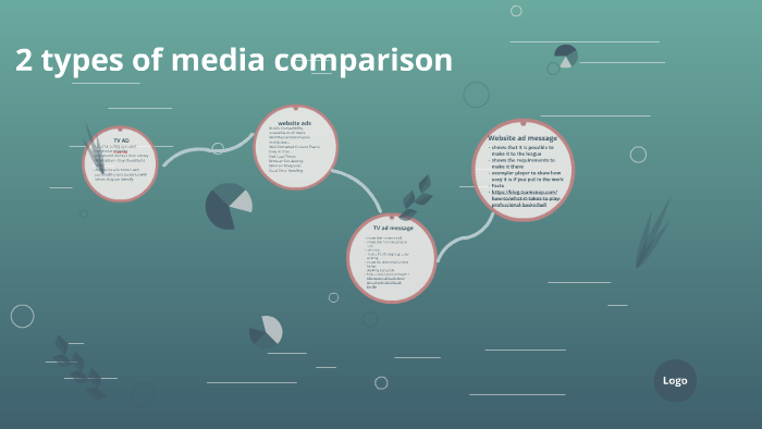 2 types of media comparison by stefan singh on Prezi