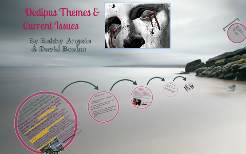 Oedipus Rex Themes compared to Real Life Issues by David Boehm on Prezi