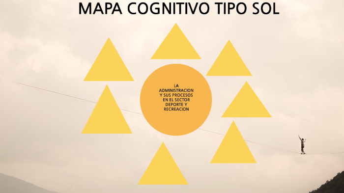 mapa cognitivo tipo sol by juan carlos naranjo on Prezi