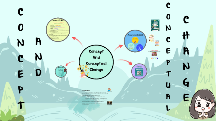 concept and conceptual changeconcept and conceptual change by ชัยฤทธิ์ ...