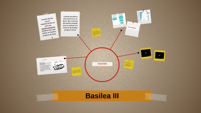 Basilea III by - - on Prezi