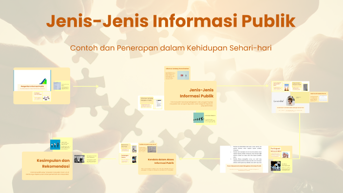 Jenis-Jenis Informasi Publik by Xav Tzy on Prezi