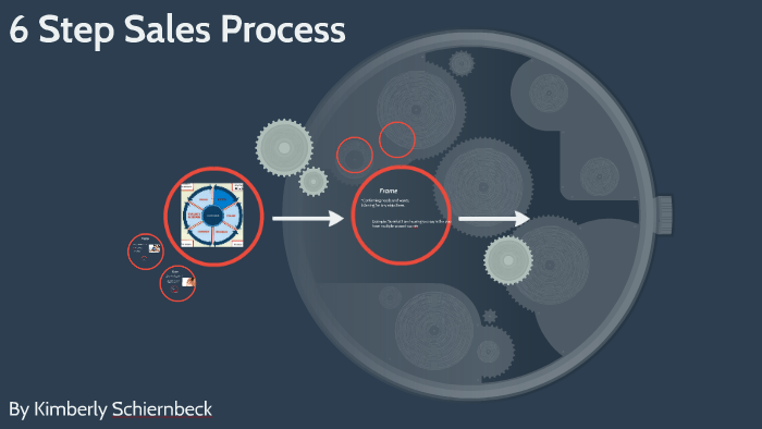 6 Step Sales Process by Kimberly Schiernbeck on Prezi