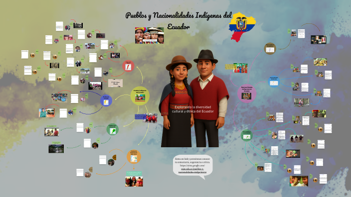 Pueblos y Nacionalidades Indígenas del Ecuador by CARLA AYLLIN NIATO ...