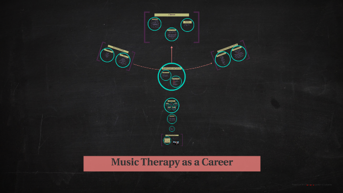 Music Therapy as a Career by Laura Wilson on Prezi