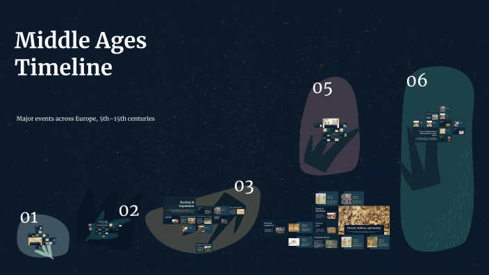 Middle Ages Timeline by Liam Tanner on Prezi