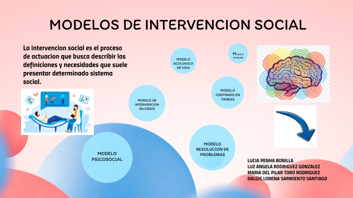 MODELOS DE INTERVENCION SOCIAL by Lucia Penha Bonilla on Prezi