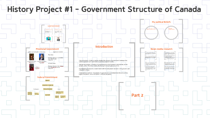 History Project #1 - Government Structure of Canada by Jaeyeon Ra on Prezi