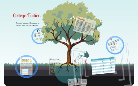 College Tuition Problem Prezi by Tatum Lucas on Prezi