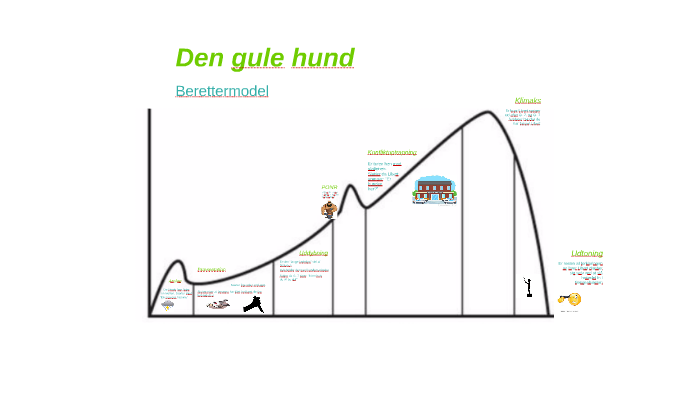 Berettermodel af Den gule hund by Casper van den Berg on Prezi