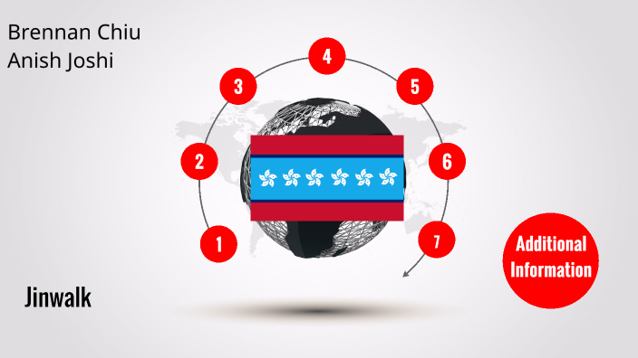 Country Profile by Brennan Chiu on Prezi