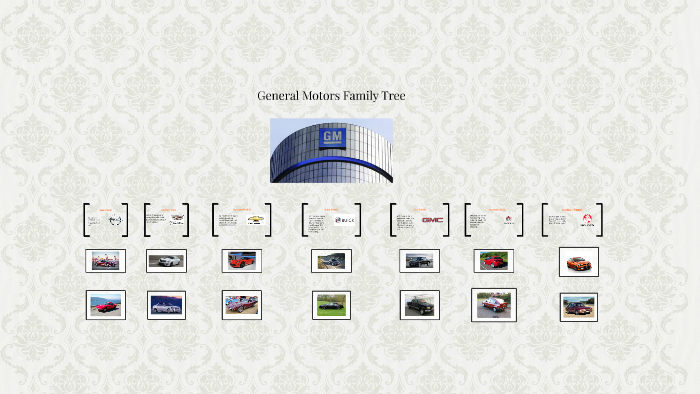 General Motors Family Tree by James Nichols on Prezi
