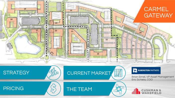 Parkwood - Carmel Gateway by Christine Nealis on Prezi