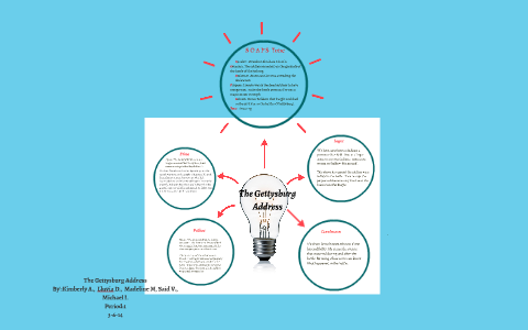 Rhetorical Analysis on The Gettysburg Address by Lluvia De Marcos on Prezi