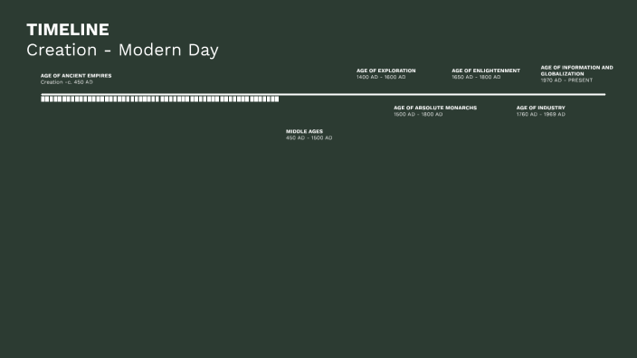History Timeline - Classical Conversations by Michael Brucato on Prezi