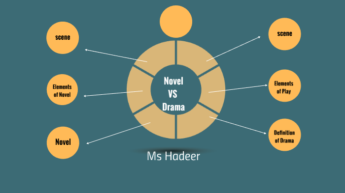 A Comparison Between Novel and Drama by Hadeer Othman on Prezi A Comparison Between Novel and Drama by Hadeer Othman on Prezi