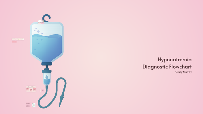 Hyponatremia Diagnostic Flowchart by Kelsey Murray on Prezi