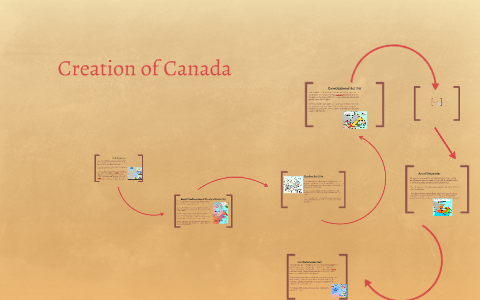 Creation of Canada by Andrea Sparrow on Prezi