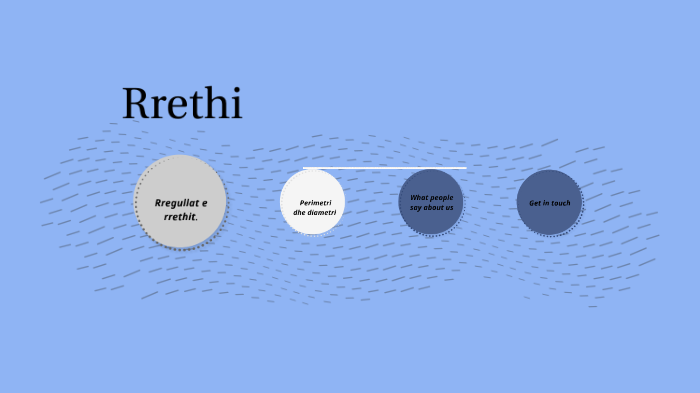 rrethi by lauresa lesaa on Prezi
