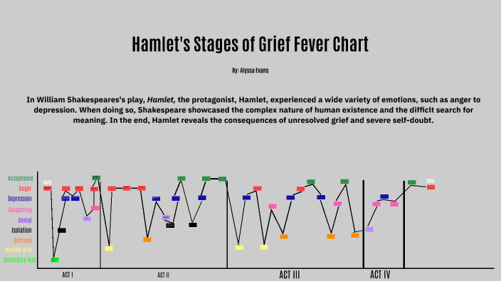 Hamlet's Stages of Grief Fever Chart - Alyssa Evans by Alyssa Evans ...