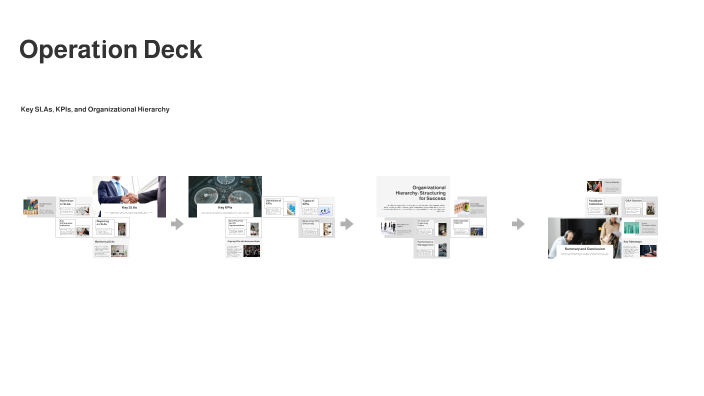 Operation Deck by Girish Nair on Prezi