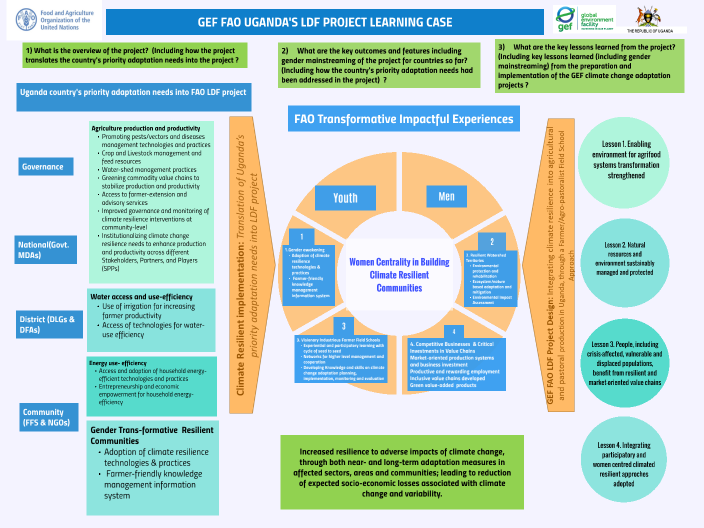 Final LDF Presentation by on Prezi
